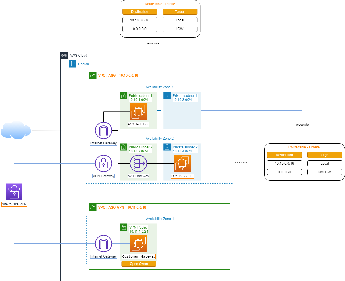 AWS for Beginners – AWS Study Group