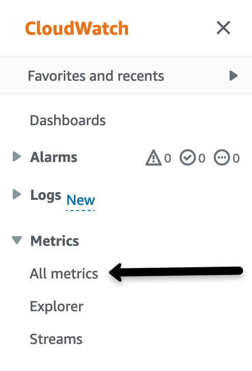 Tích hợp Amazon CloudWatch Alarm với Amazon CloudWatch Metrics Insights ...